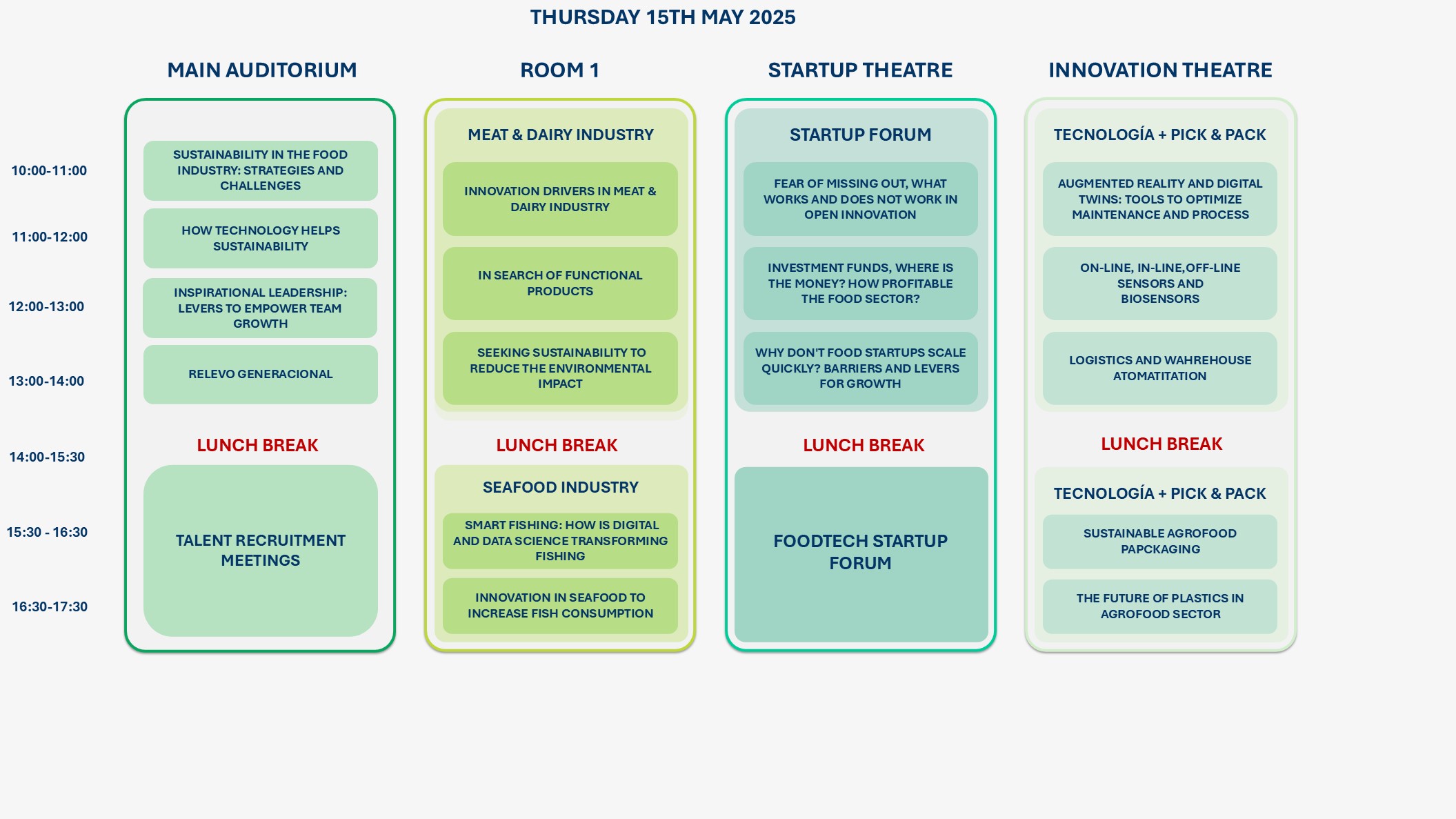 Food 4 Future | ExpoFoodTech